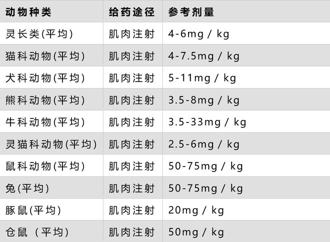 舒泰50 Zoletil 50（替拉唑(Telazol)） - 动物实验